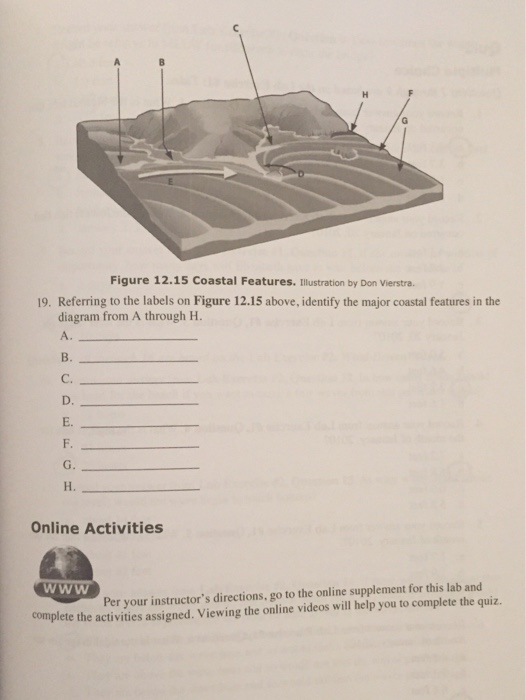 Solved Short Answer estion is based on the Lab Exercise #3: | Chegg.com