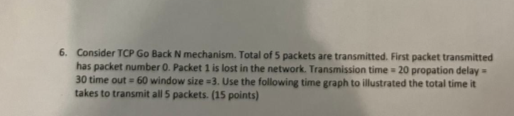 Solved Consider TCP Go Back N mechanism. Total of 5 ﻿packets | Chegg.com