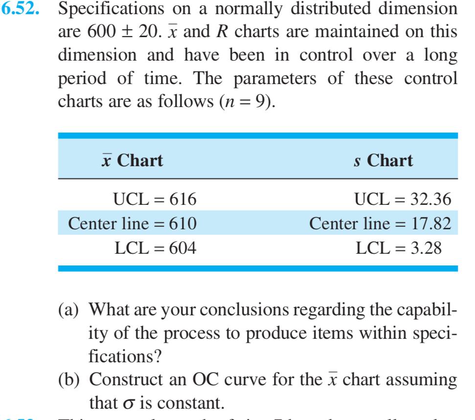 Solved 6.52. ﻿Specifications on a normally distributed | Chegg.com