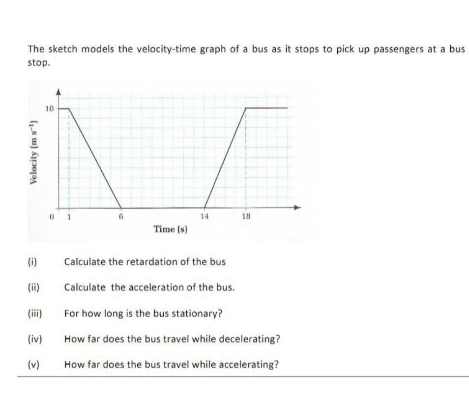 Solved The sketch models the velocity-time graph of a bus as | Chegg.com