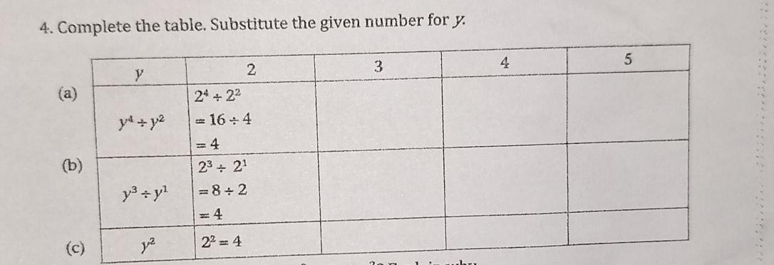 Solved Complete the table. Substitute the given number for | Chegg.com
