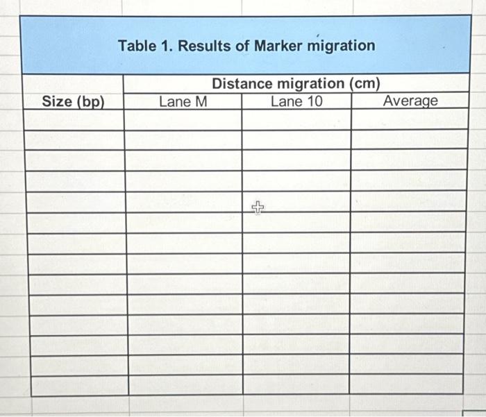 Table 1. Results of Marker migration | Chegg.com