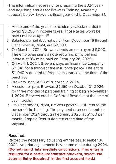 Solved The information necessary for preparing the 2024 | Chegg.com