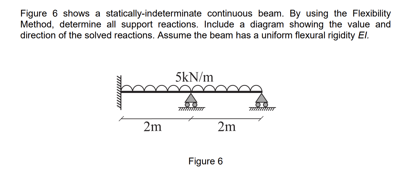 Solved Figure 6 ﻿shows a statically-indeterminate continuous | Chegg.com