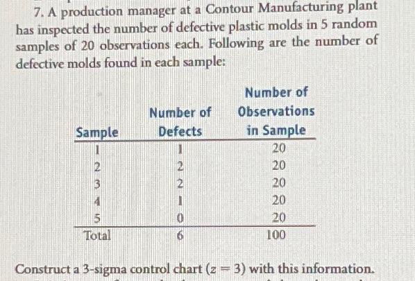Solved 7. A production manager at a Contour Manufacturing | Chegg.com