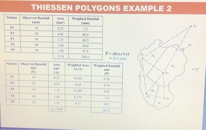 Solved THIESSEN POLYGONS EXAMPLE 1THIESSEN POLYGONS EXAMPLE | Chegg.com
