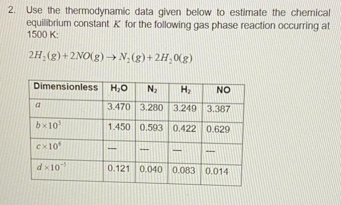 Use the thermodynamic data given below to estimate | Chegg.com