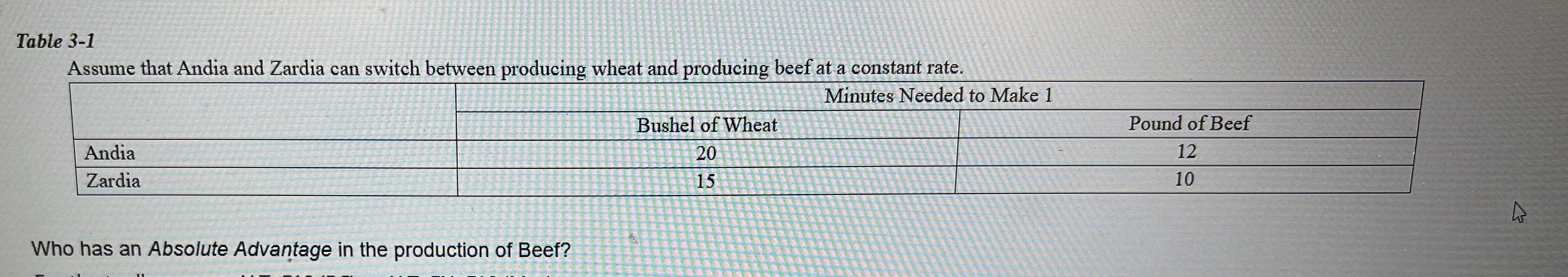 Solved Table 3-1Assume that Andia and Zardia can switch | Chegg.com