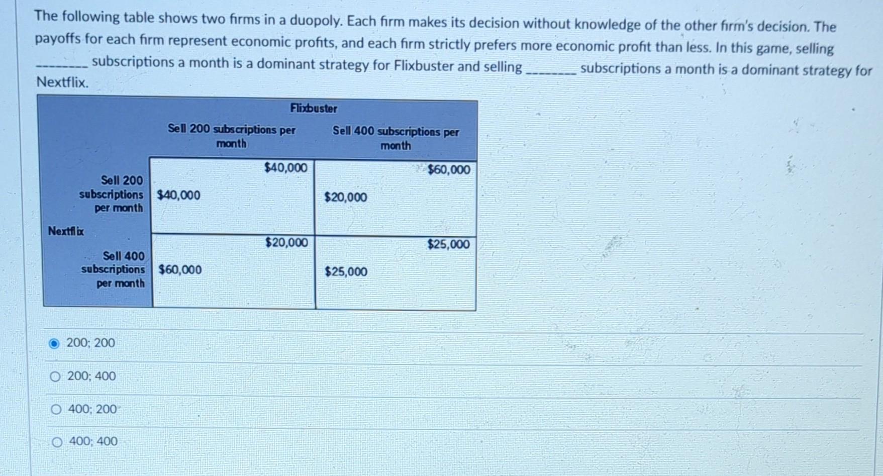 Solved The following table shows two firms in a duopoly. | Chegg.com