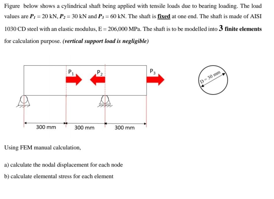Solved Figure below shows a cylindrical shaft being applied | Chegg.com