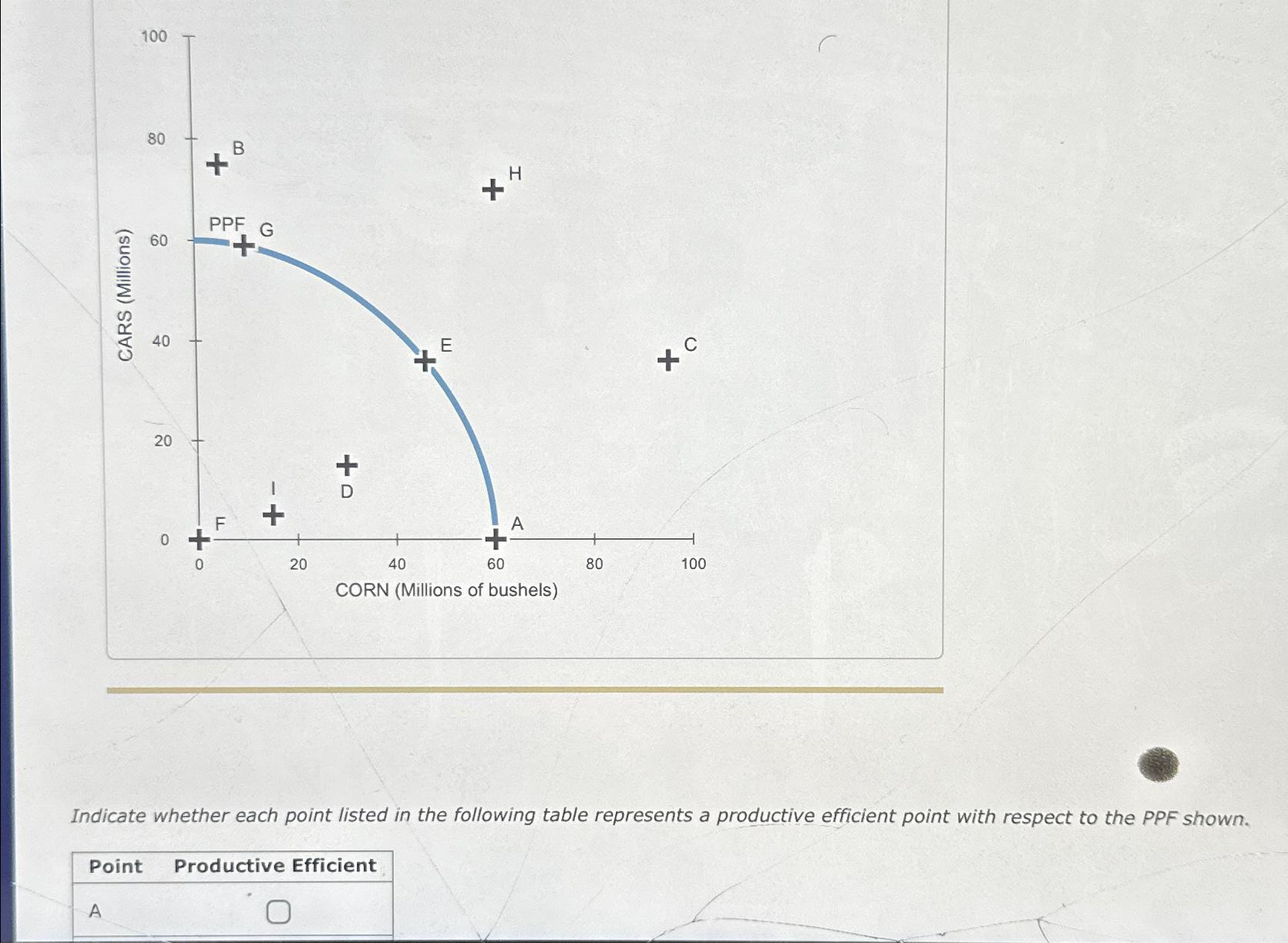 Solved Indicate whether each point listed in the following | Chegg.com