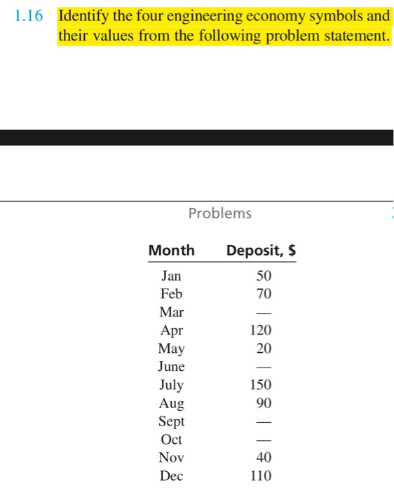 Solved 1.16 Identify the four engineering economy symbols | Chegg.com