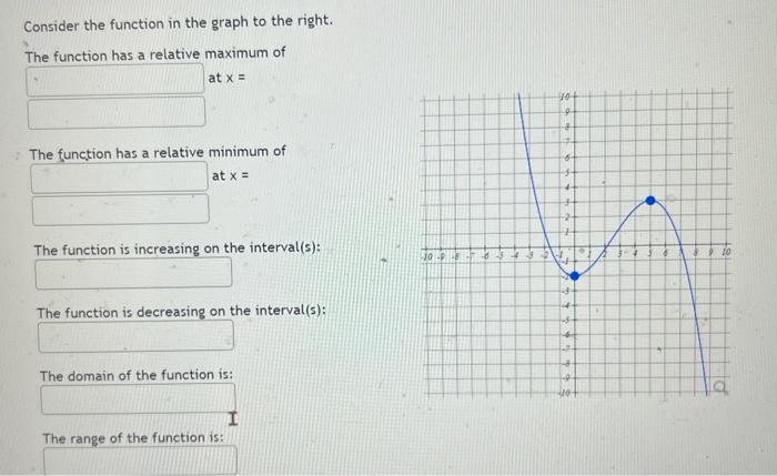 Solved Consider the function graphed to the right. The | Chegg.com