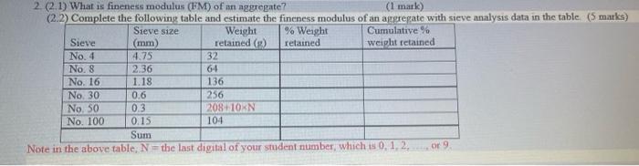 Solved 2. (2.1) What is fineness modulus (FM) of an | Chegg.com