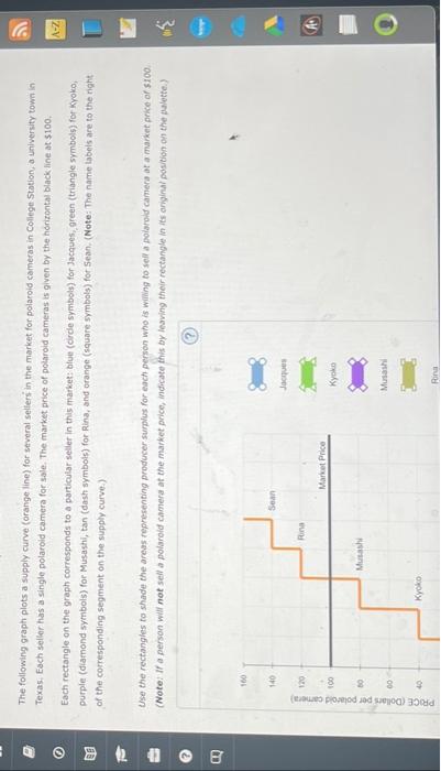 On the following graph, use the rectangles once again | Chegg.com