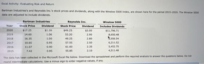 Solved Excel Activity: Evaluating Risk and Return Bartman | Chegg.com
