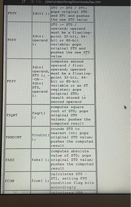 Solved Program 11 Quadratic Equation Write An Hla Assembly 