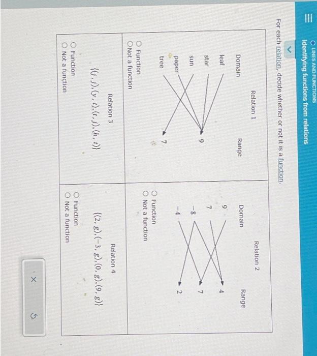 III = O LINES AND FUNCTIONS Identifying functions | Chegg.com III = O LINES AND FUNCTIONS Identifying functions | Chegg.com