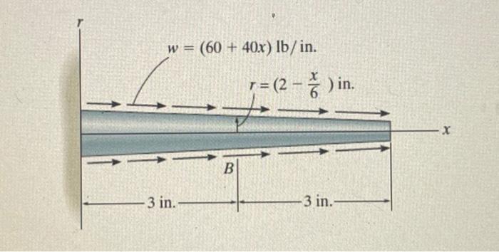 Solved The tapered rod has a radius of e as showm below. | Chegg.com