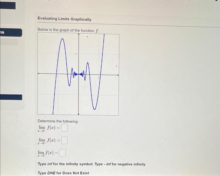 Solved Evaluating Limits Graphically Below is the graph of | Chegg.com