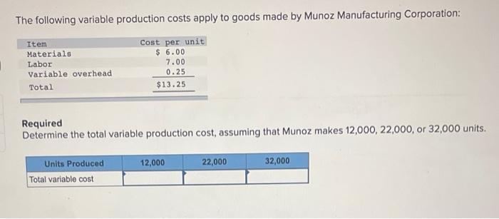 Solved The following variable production costs apply to | Chegg.com