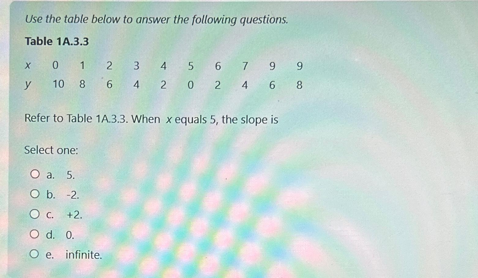 Solved Use the table below to answer the following | Chegg.com