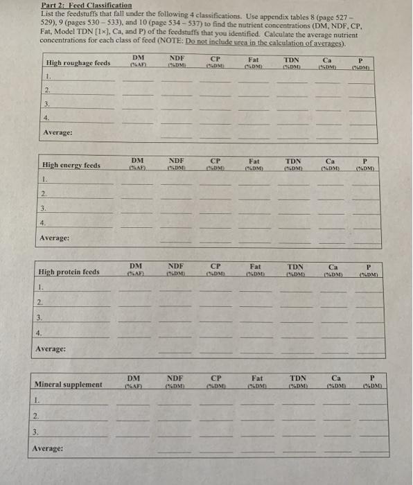 APPENDIX TABLE 9. Feed Composition Table - Feed | Chegg.com