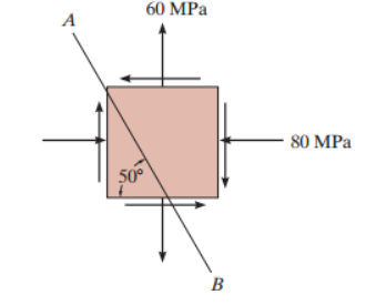 [Solved]: Part A Determine the stress components acting on t