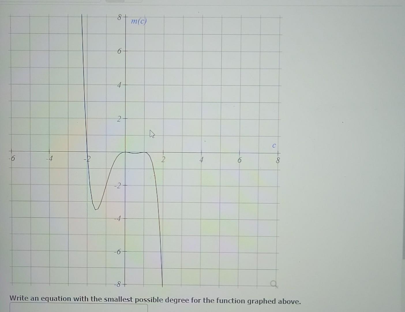 Solved Write An Equation With The Smallest Possible Degree
