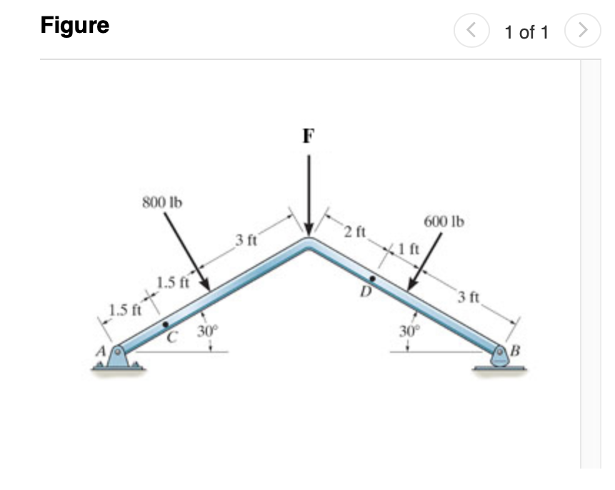 Solved F = 700 ﻿lb.Normal Force acting at point D?Shear | Chegg.com
