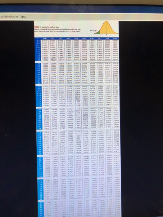 Solved Exercise 20-15 Algo The following table lists a | Chegg.com