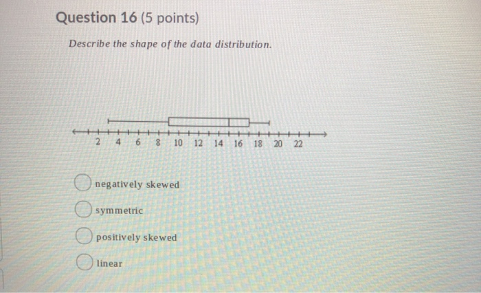 Solved Question 11 (5 points) Describe the shape of the data | Chegg.com