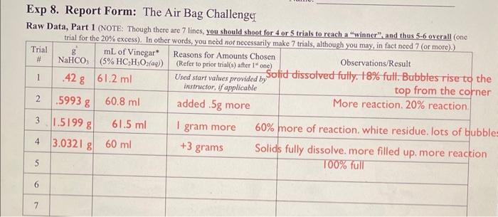 Solved Exp 8. Report Form: The Air Bag Challenge Raw Data, | Chegg.com