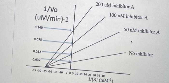 Solved Question | Chegg.com