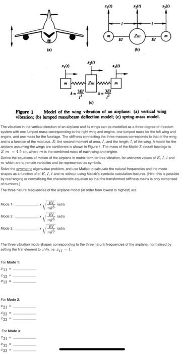 Solved Figure 1 Model Of The Wing Vibration Of An Airplane