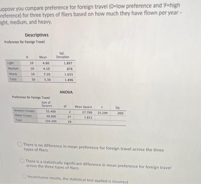 Solved wppose you compare preference for foreign travel | Chegg.com