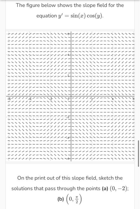 Solved The figure below shows the slope field for the | Chegg.com