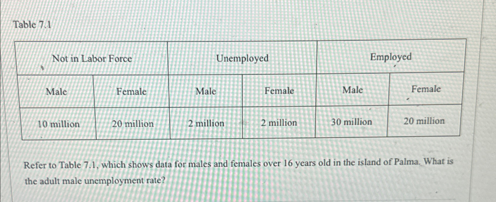 Solved Table 7.1\table[[Not in Labor | Chegg.com