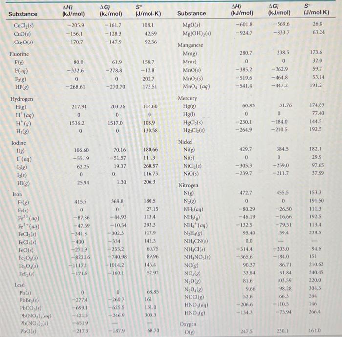 Solved Using values from Appendix C of your textbook, | Chegg.com