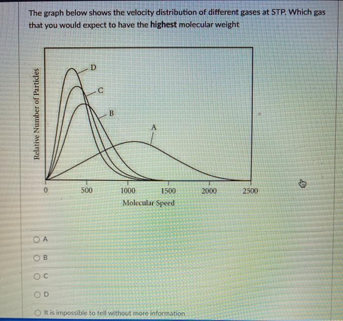 Solved The graph below shows the velocity distribution of | Chegg.com