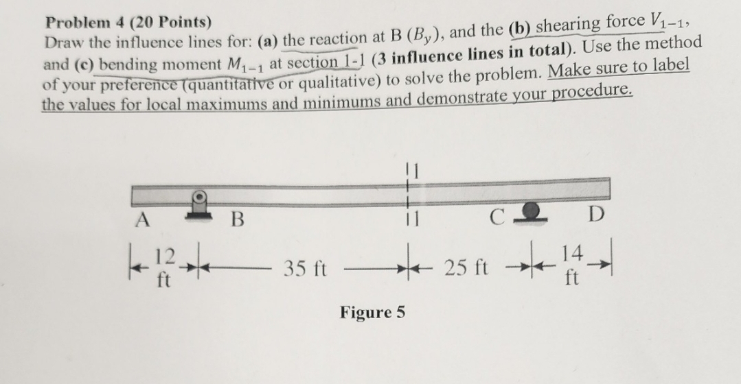 Solved Draw the influence lines for: reactions (a) 𝐵𝑦 ﻿and | Chegg.com