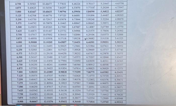 Solved Complete the following table: (Use Iable: 15:1) Note: | Chegg.com