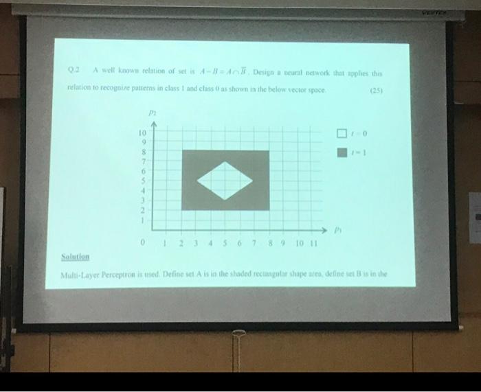Solved please solve it step by step . draw the architecture | Chegg.com