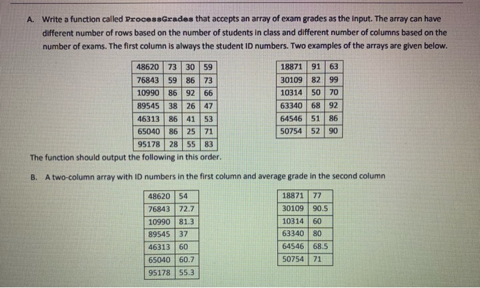 Solved A. Write a function called ProcessGrades that accepts | Chegg.com