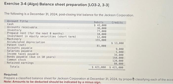 Solved Exercise 3-4 (Algo) Balance sheet preparation [LO3-2, | Chegg.com