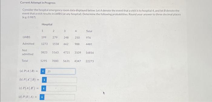 Solved Consider the hospital emergency room data displayed | Chegg.com