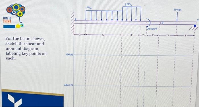 Solved For the beam shown, sketch the shear and moment | Chegg.com