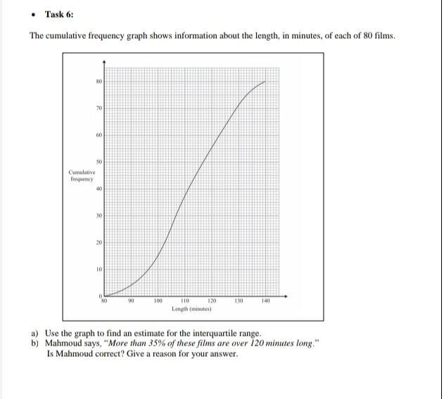 Solved • Task 6: The cumulative frequency graph shows | Chegg.com