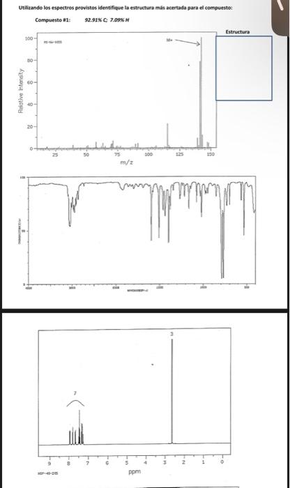 Using the spectra provided, identify the most | Chegg.com