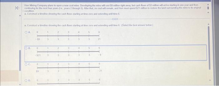 Solved comdition: a. Construct a timeline showing the canh | Chegg.com